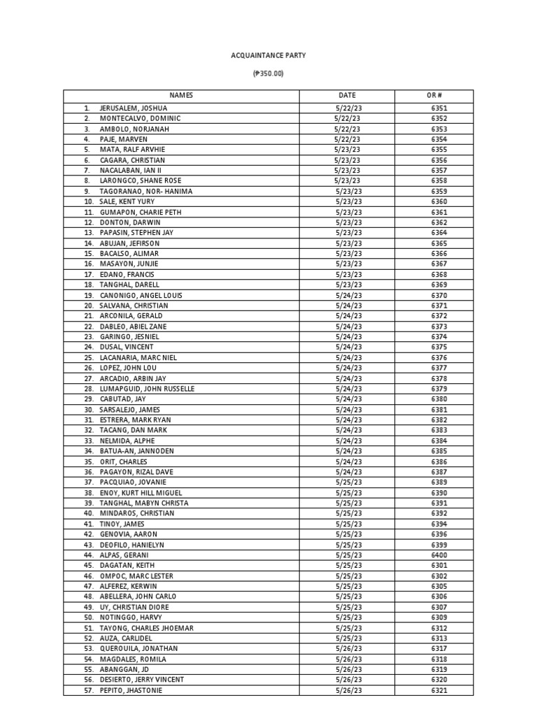 Acquaintance Party | PDF