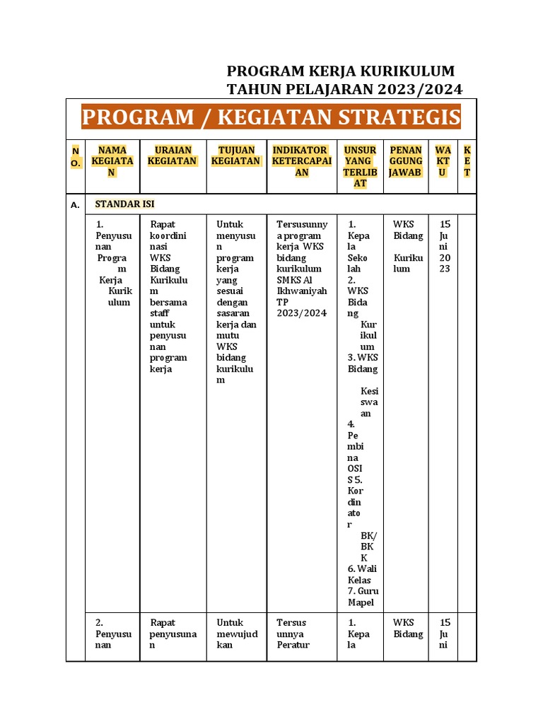 Program Kerja Kurikulum Tahun Pelajaran 2023 | PDF