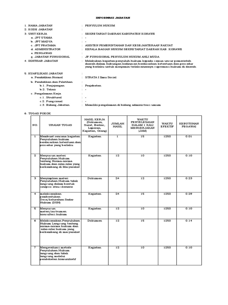 Form Anjab Abk Penyuluh Hukum | PDF