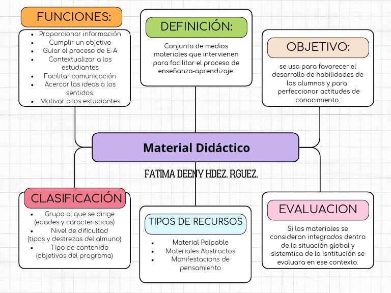 Material Didáctico | PDF