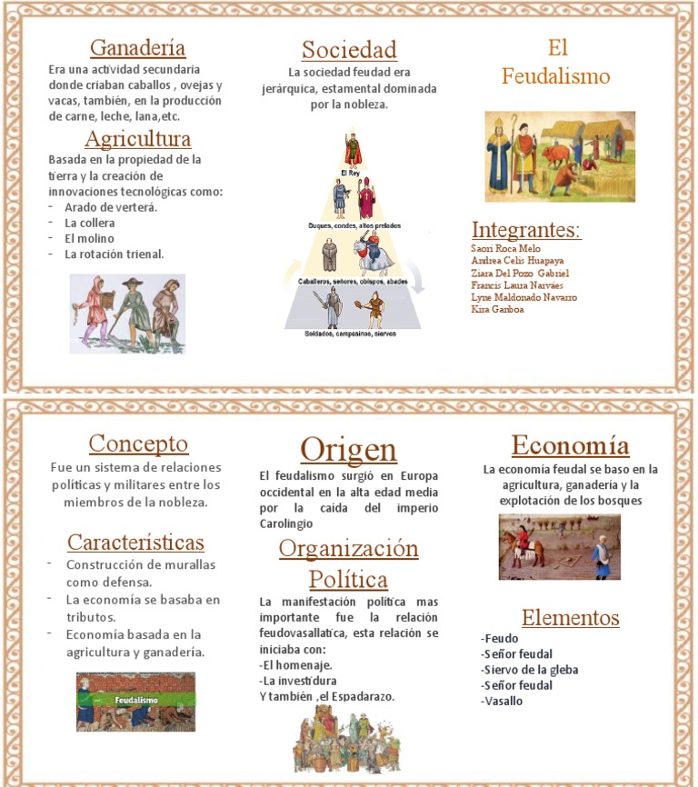 Feudalismo Triptico | PDF