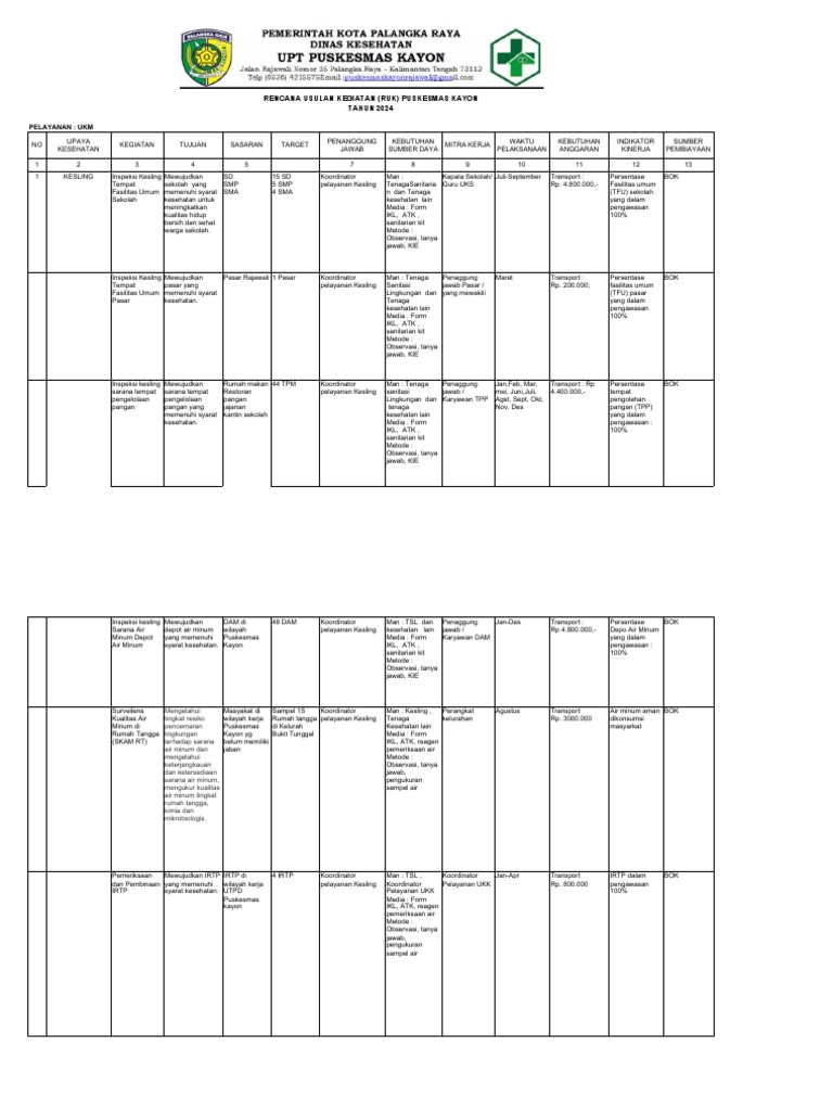 Ruk Kesling 2024 | PDF