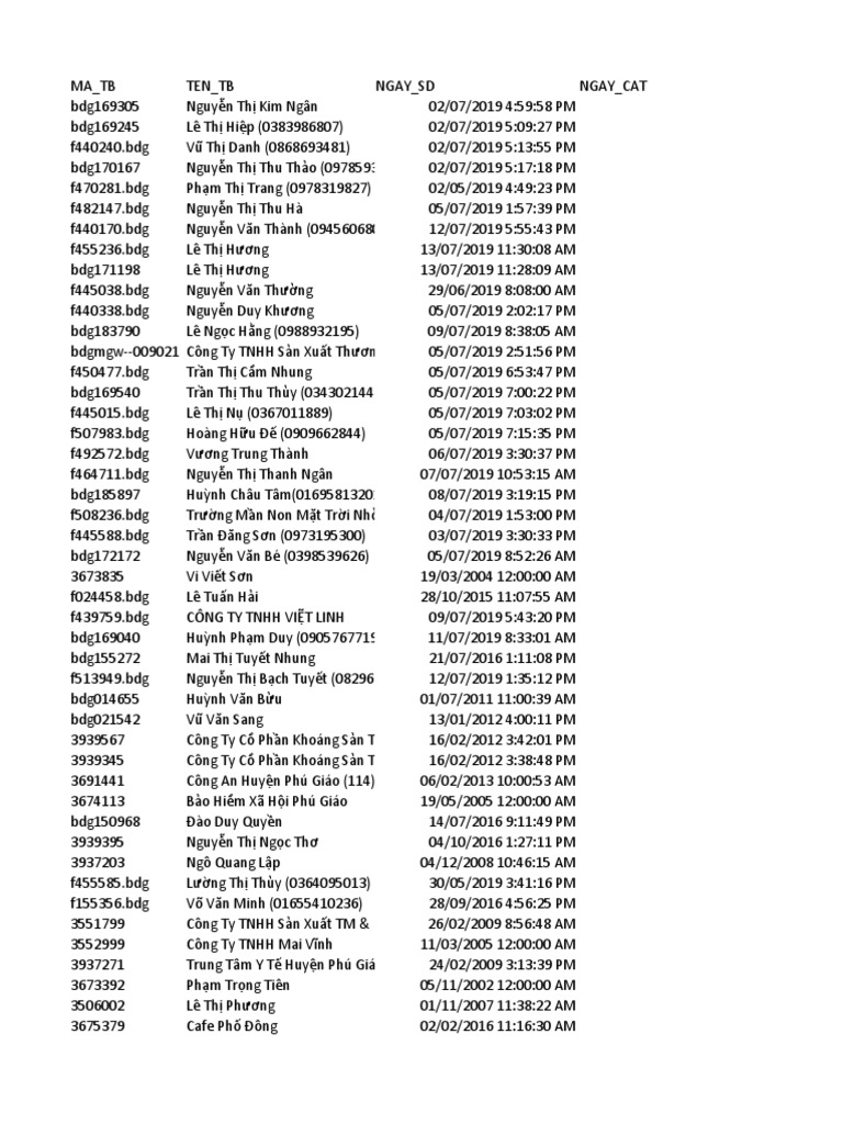 DanhBa PGO Nam 2020 | PDF