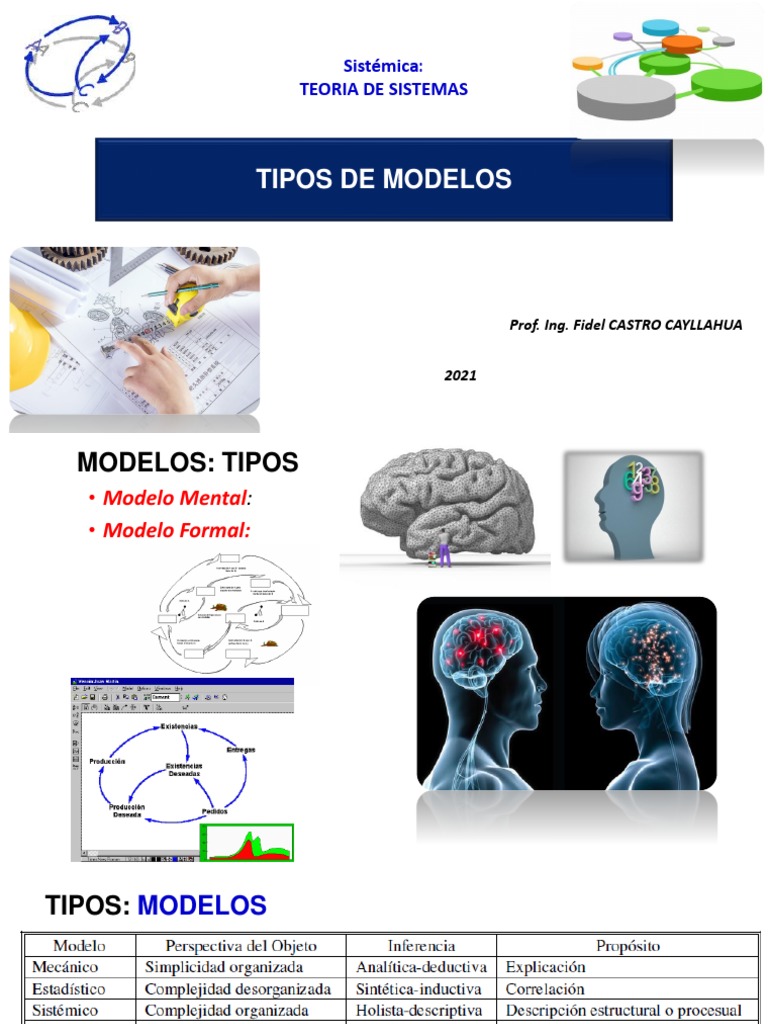 Tipos de Modelos en Teoría de Sistemas | PDF | Complejidad | Modelo ...