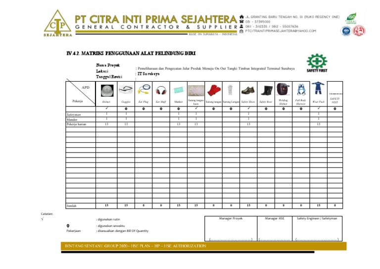 APD untuk Proyek di IT Surabaya | PDF | Teknologi & Rekayasa