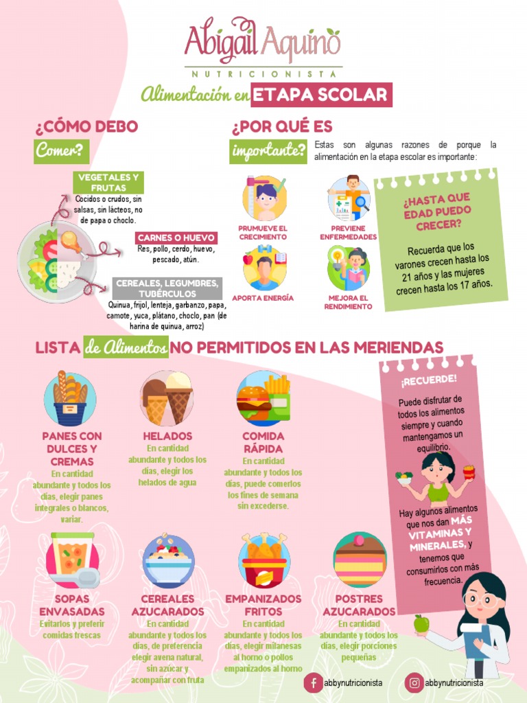 Alimentos-Merienda Escolar | PDF | Panes | Alimentos