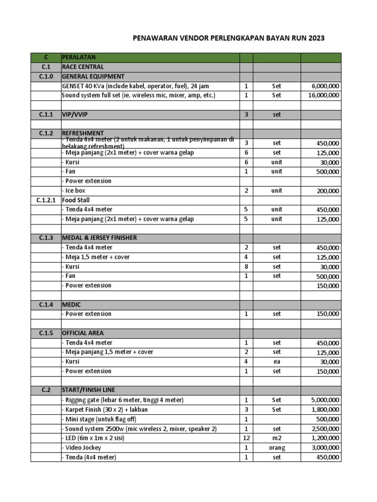 Checklist Perlengkapan EO_rev1 | PDF