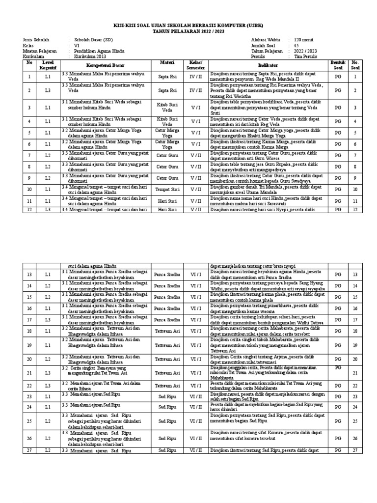 1. KISI-KISI SOAL SD_PA HINDU_US 2023 | PDF