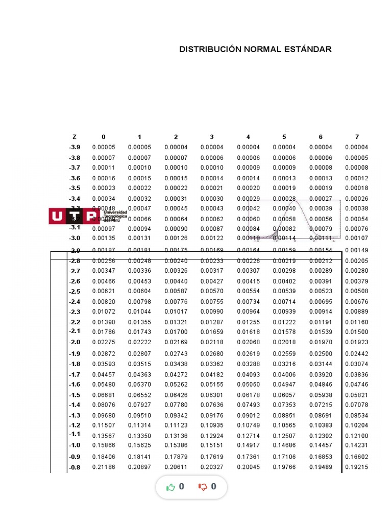 Tabla 1 Distribucion Normal Estandar - Compress | PDF