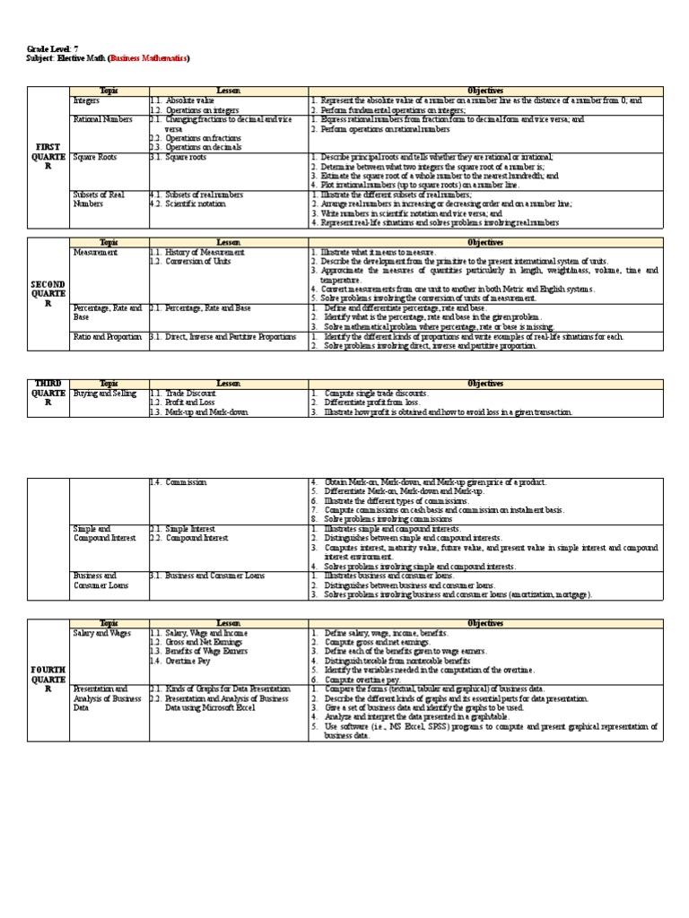CourseOutline - Math Elective G7 8 | PDF | Numbers | Real Number