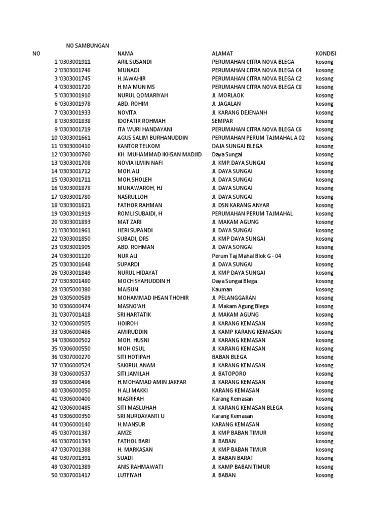 Foto Kosong 1408. | PDF
