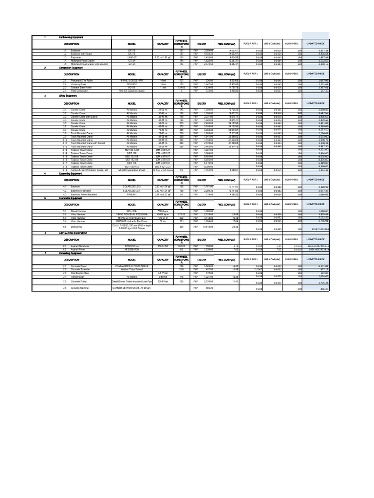 Acel Rate Using EQ Dry | PDF | Mechanical Engineering | Equipment