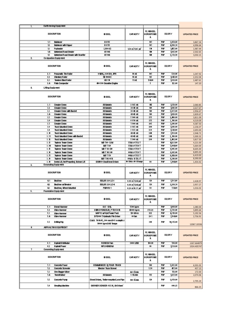 Acel Rate Using EQ Dry | PDF