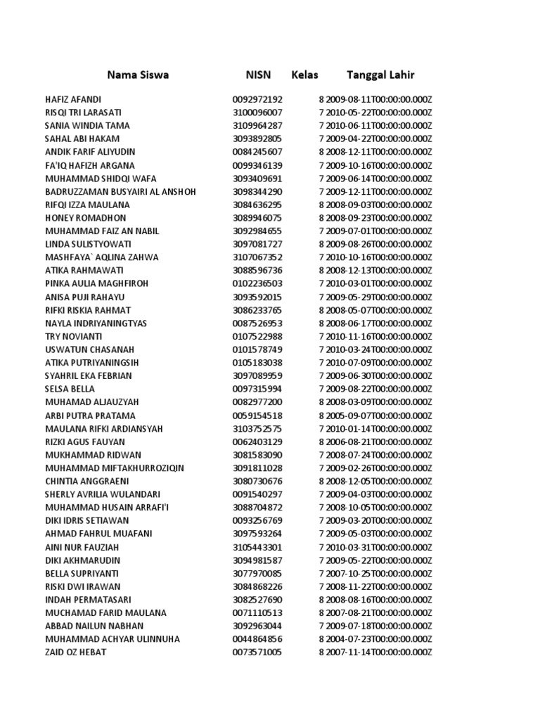 Rekap Penerima SK Nominasi PIP Fase 1 2023 | PDF | Parallel Computing ...