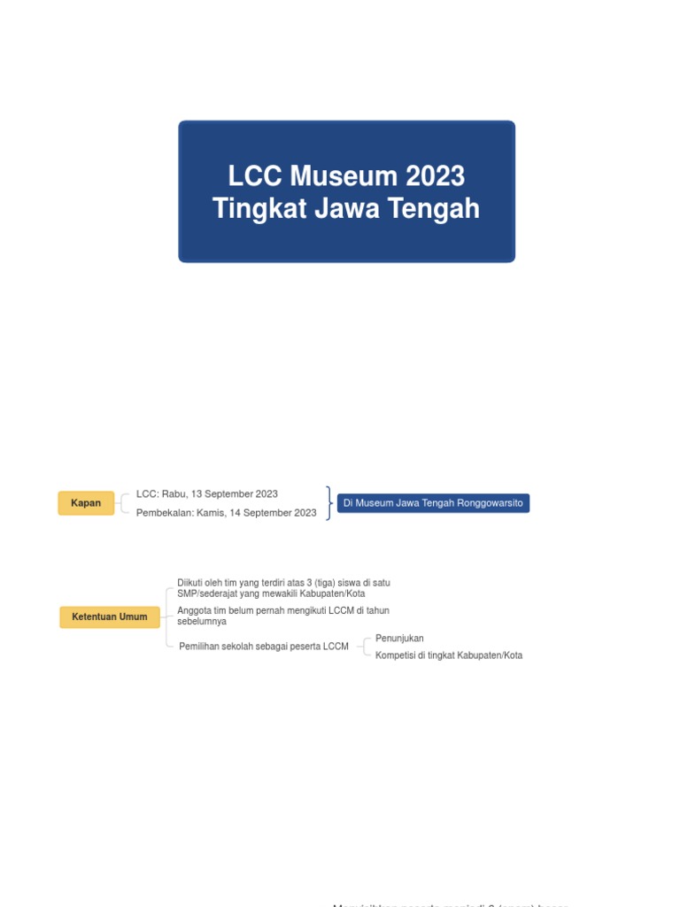 LCC Museum 2023: Kompetisi Jawa Tengah | PDF