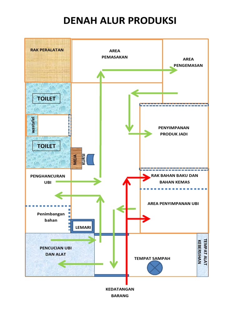 Denah Alur Produksi | PDF