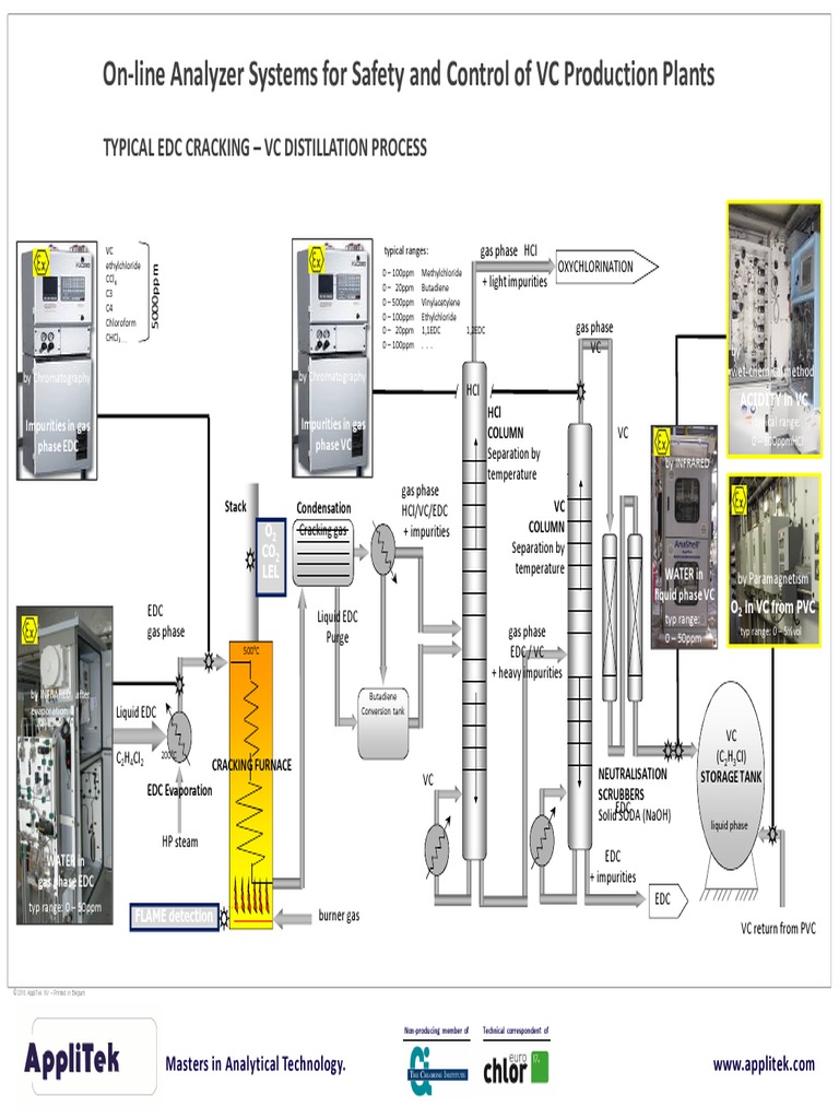 Poster-VC-Process_AppliTek | PDF