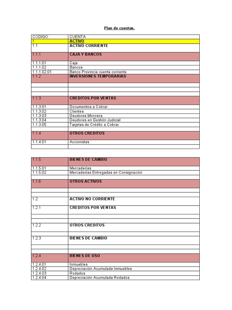 Ejemplo Plan de Cuentas SIC 2023 | PDF | Bancos | Business
