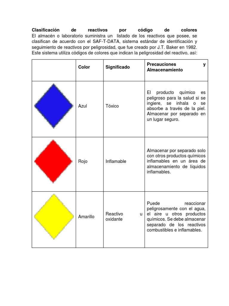 Clasificación de Reactivos Por Código de Colores | PDF