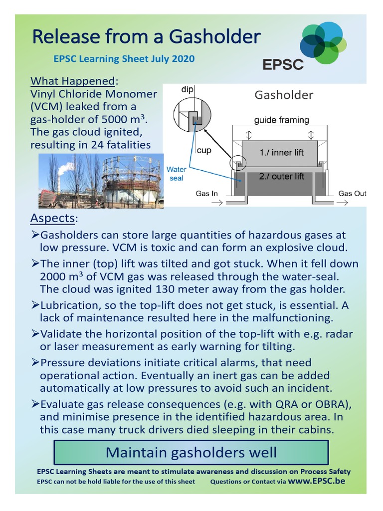 20.06 EPSC Learning Sheet - Gas Holder Leakage | PDF