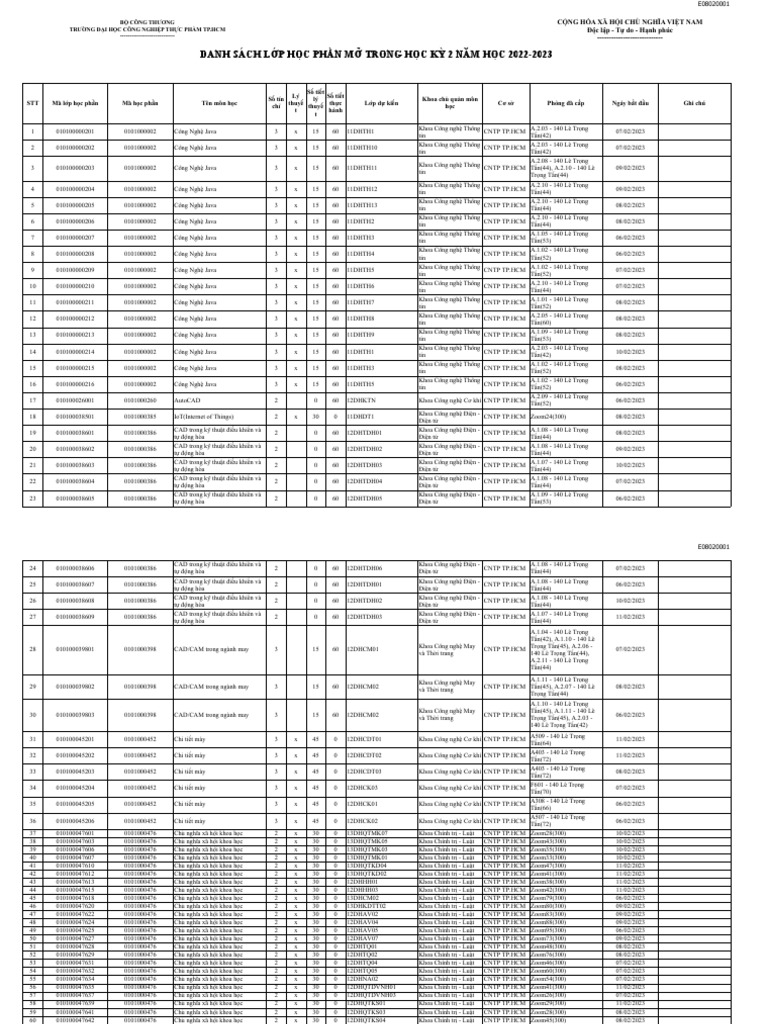 2. Danh Sách Các Học Phần Mở Trong HK2 - Năm Học 2022-2023 | PDF