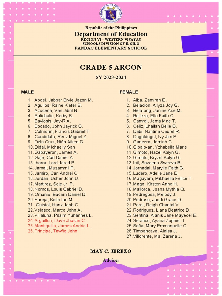 List of Learners 2023 2024 | PDF