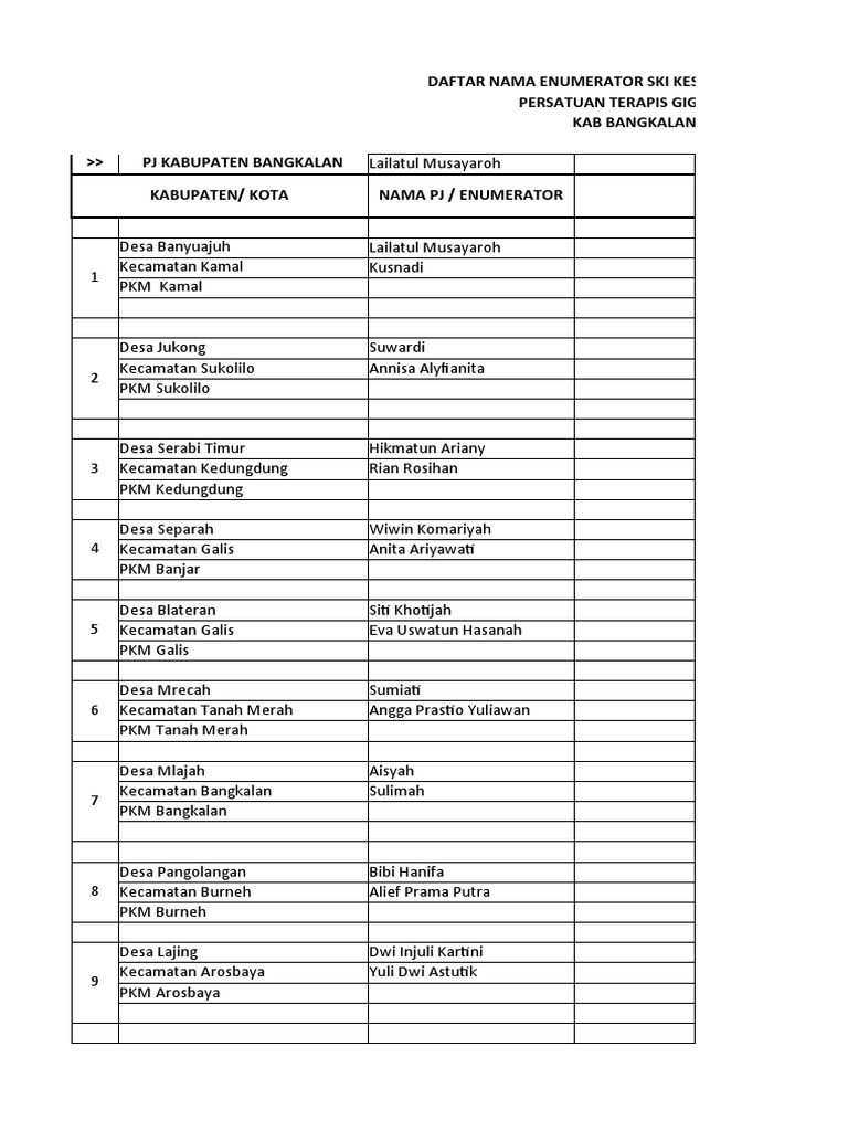 Ski Jatim 2 PJT Miftakhun N PJ Biomedis Novi S | PDF Ski Jatim 2 PJT Miftakhun N PJ Biomedis Novi S | PDF