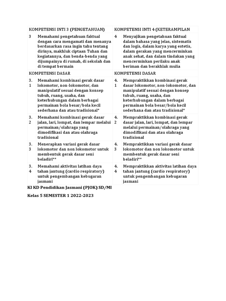 Ki KD Pjok Kelas 4-5 | PDF