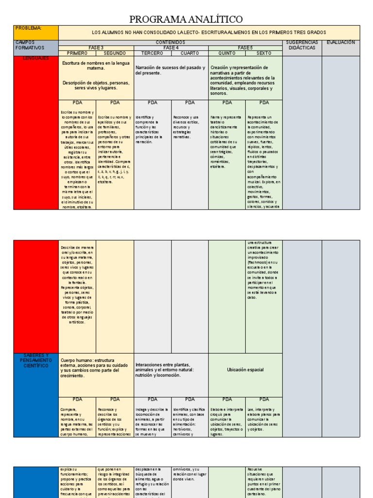 Estrategias de Lectoescritura en Primaria | PDF | Narración
