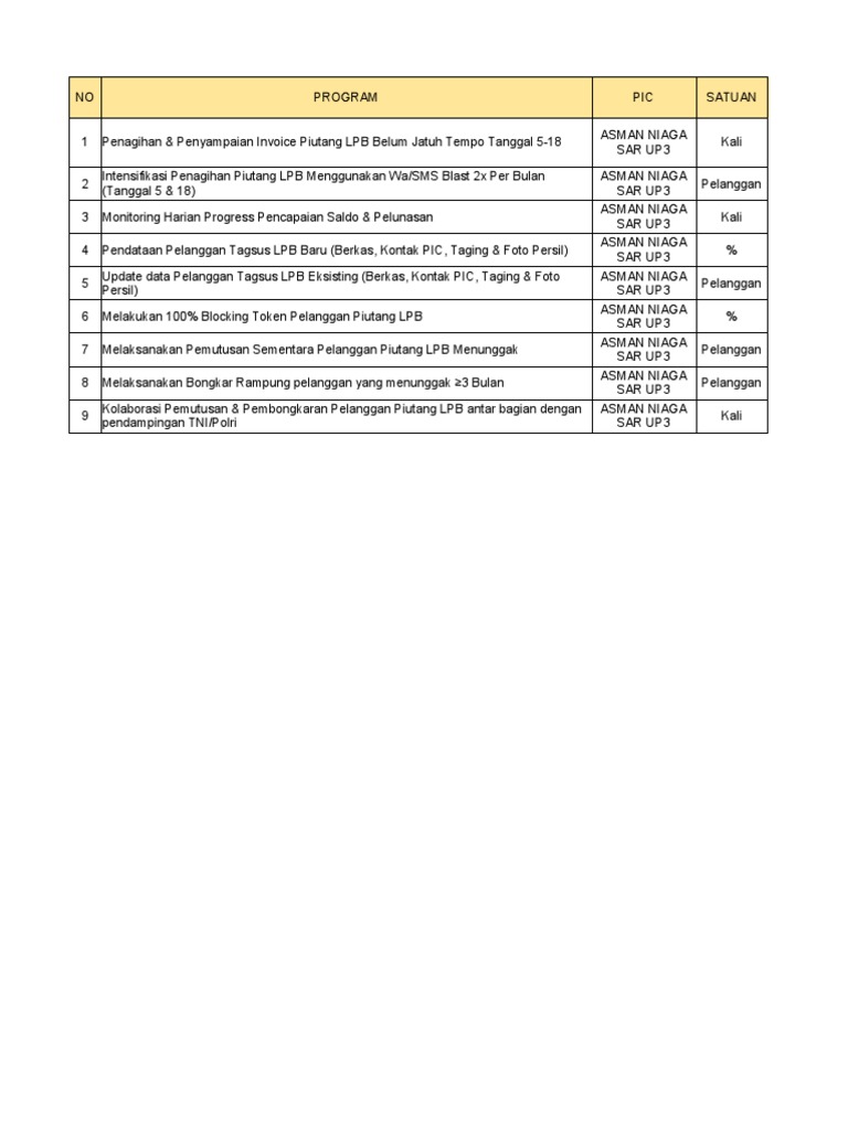 Data Preventif Dan Korektif | PDF