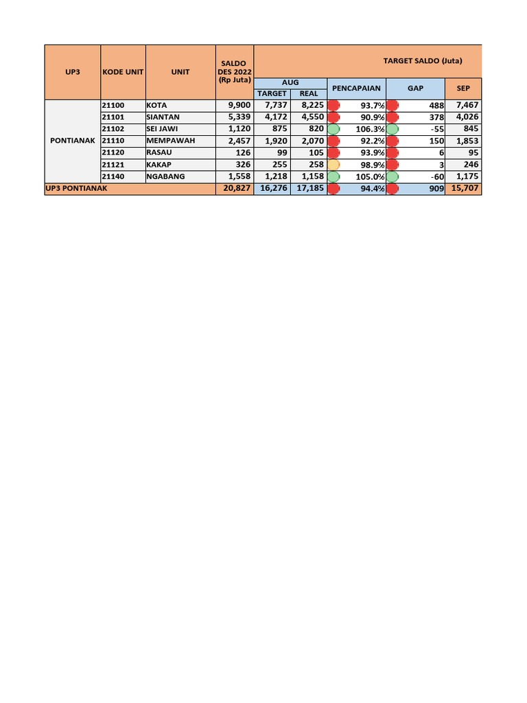 Target Prabayar-Realisasi PRR DLL | PDF