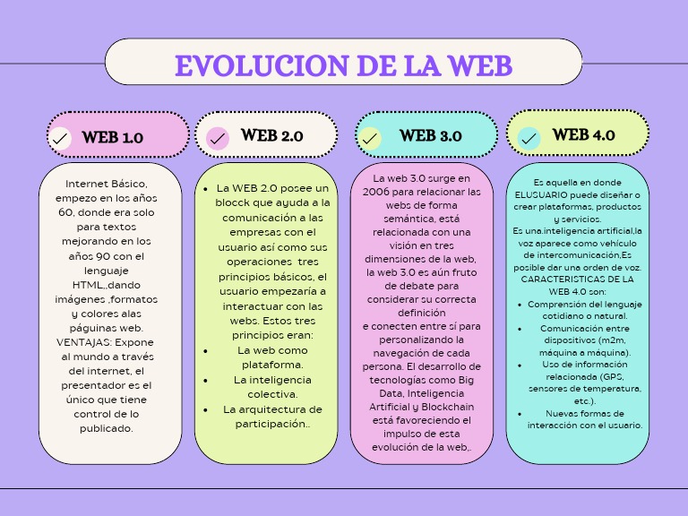 Cuadro Comparativo de Evolucíon de La Web - YOSI BARRETO PRIETO | PDF | Red mundial | Internet y web