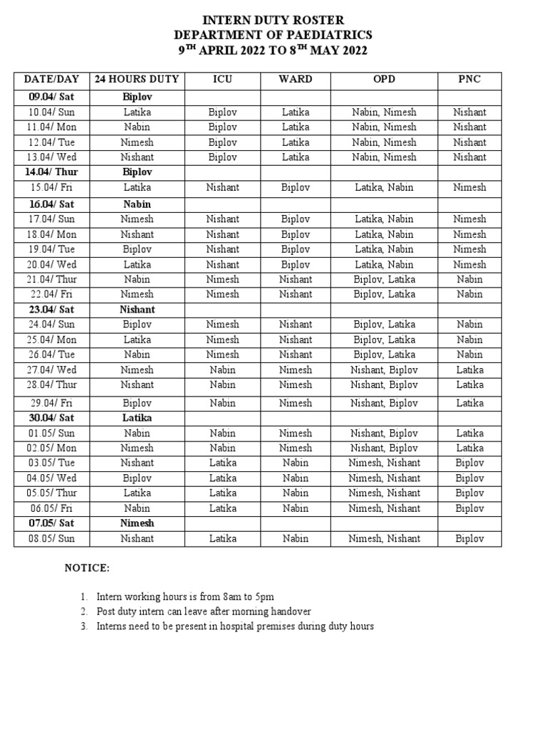 Intern Duty Roster 9th April To 8th May 2022 | PDF