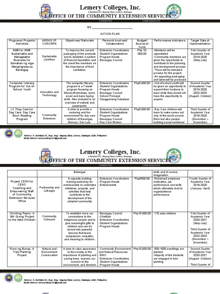 Community Extension Action Plan Template | PDF | Career & Growth | Business