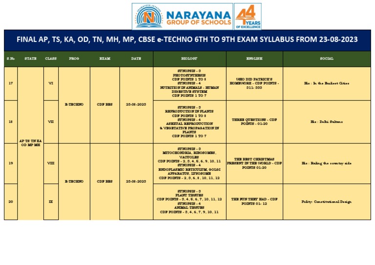 Final AP Ts Ka - TN MP MH Od-Cbse-Cdf Bes Etc-Vi To Ix Exam Syllabus ...