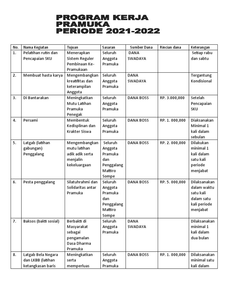 Proker Eskul Pramuka 2021-2022 | PDF