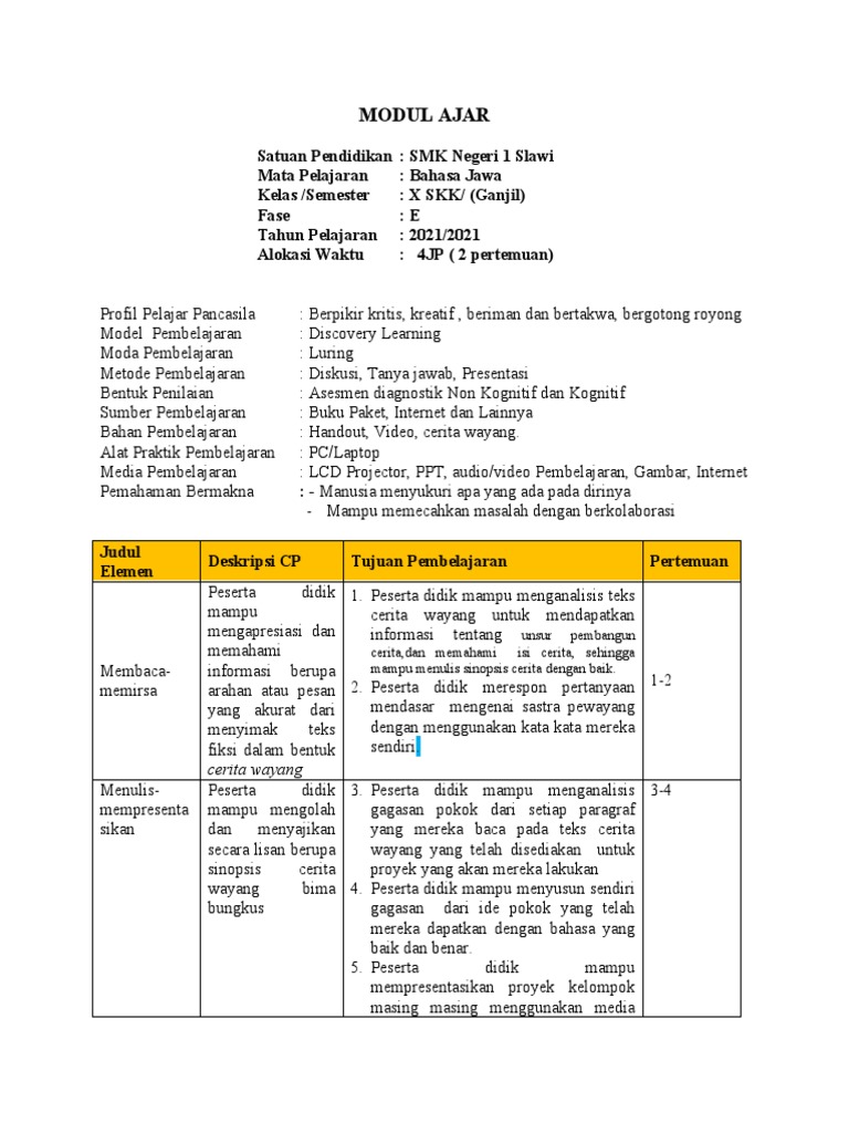 MODUL AJAR B.JAWA-Cerita Wayang | PDF