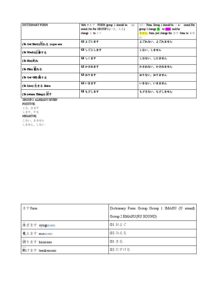 Dictionary Form | PDF
