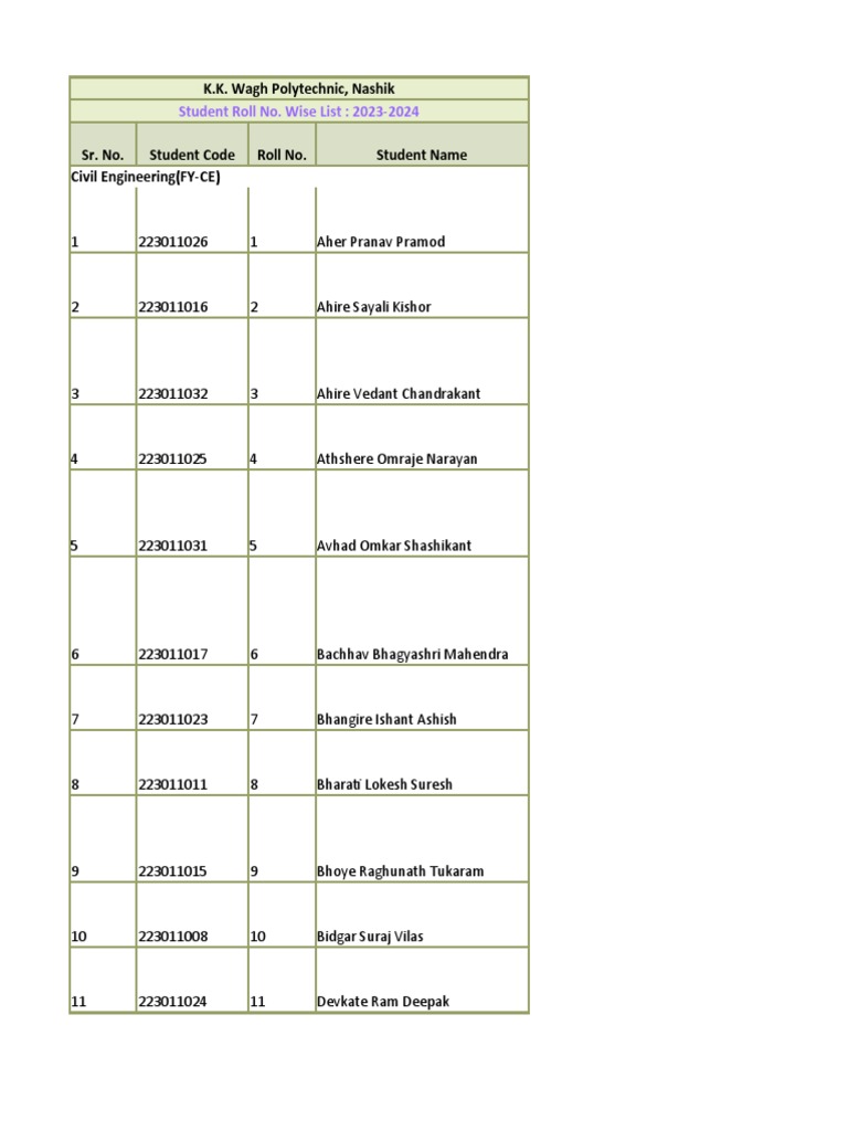 CE Roll Call List | PDF