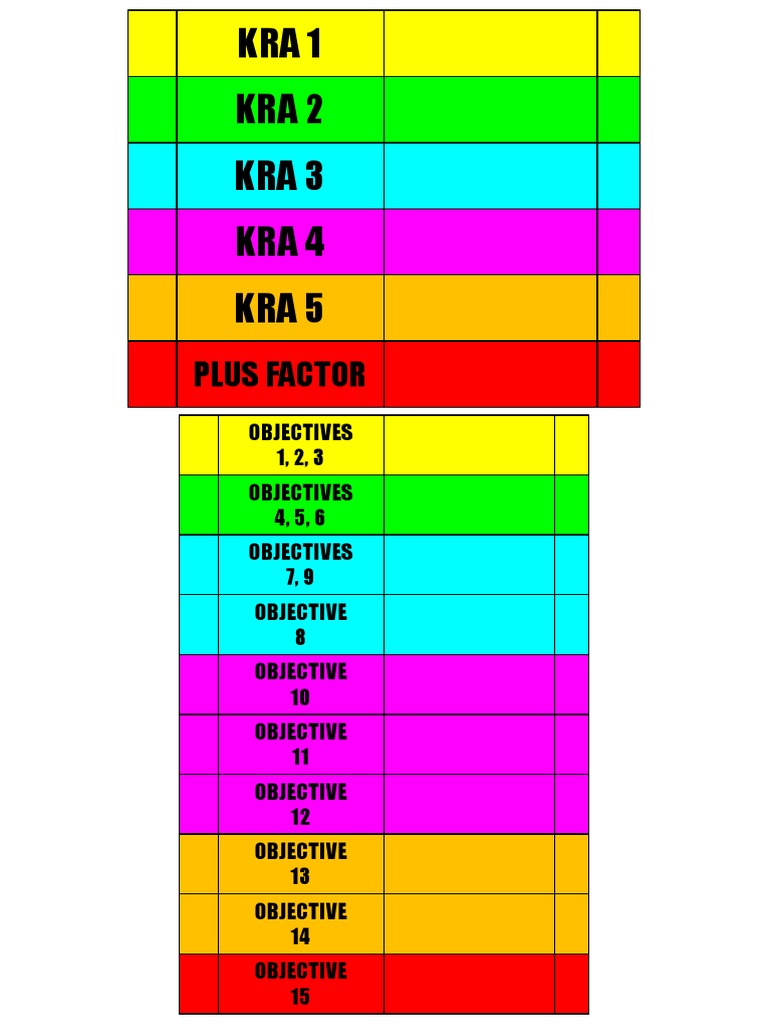 Rpms Tabs 2023 | PDF | Teaching Methods & Materials | Technology ...