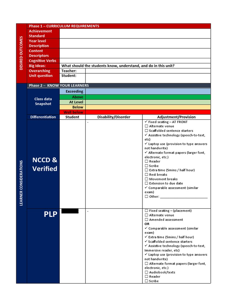 Year 7-10 Unit Planner Template - Blank | PDF | Learning | Cognitive Science