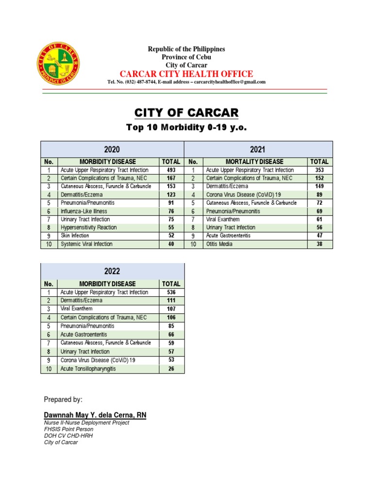 Morbidity 2020 2022 Pedia | PDF