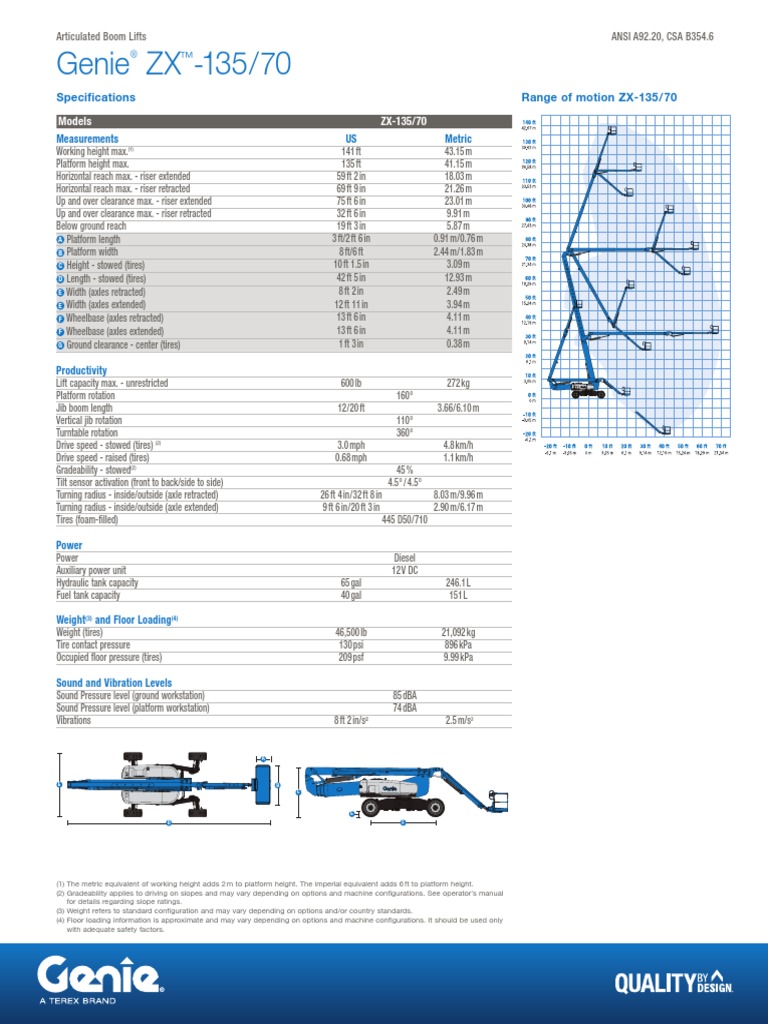 Genei Z135 Spec | PDF