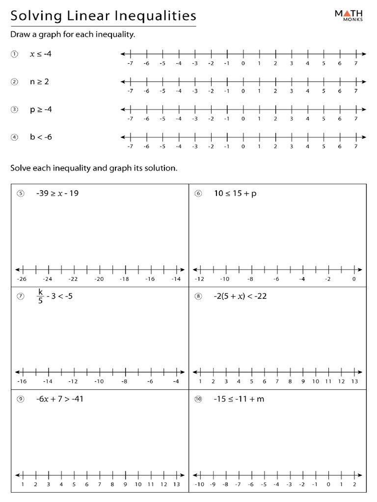 Solving Linear Inequalities Worksheet | PDF