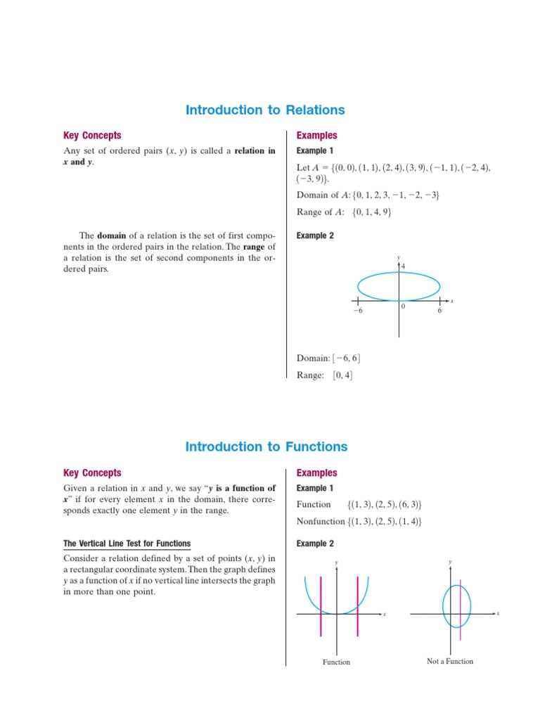 Mathematics Review Notes - Introduction To Relations and Functions ...