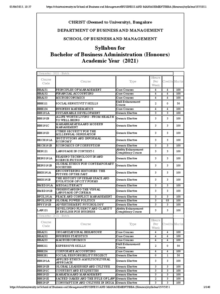 BBA Honours Syllabus Overview | PDF | Accounting | Entrepreneurship