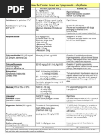 Proheart 12 Mixing and Dosing Guide | PDF | Dose (Biochemistry) | Chemistry