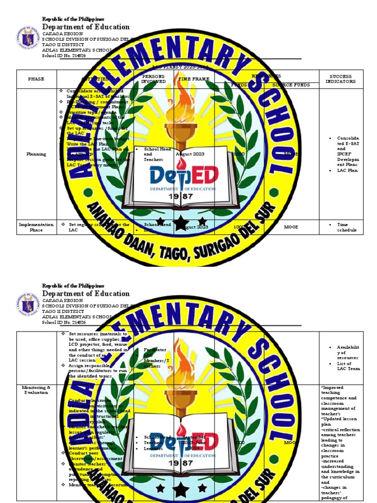 adlay-LAC-PLAN 2023-2024 | PDF