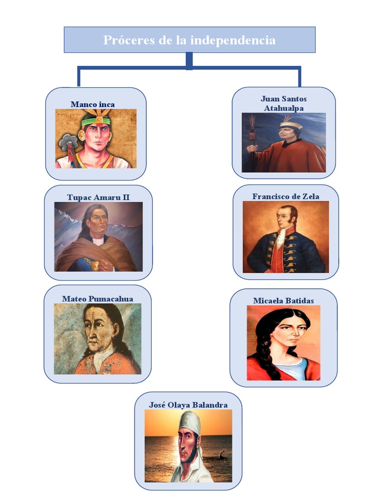 Proceres de La Independencia 2 | PDF