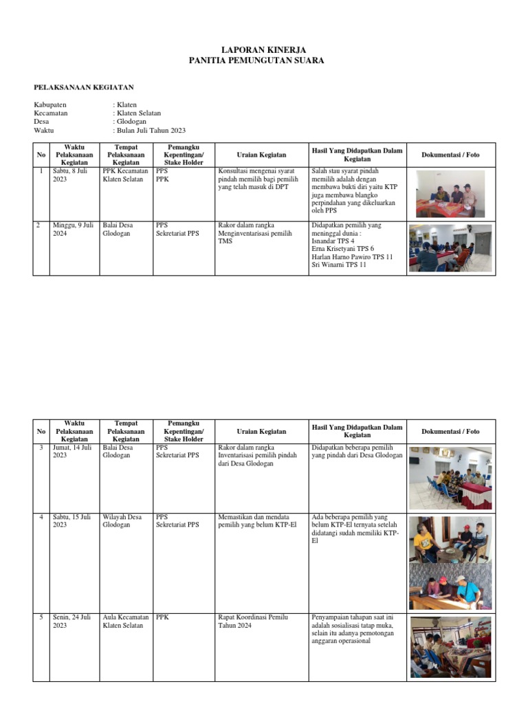 Laporan Kinerja PPS Bulan Juli 2023 | PDF